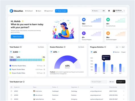School Dashboard Designs Themes Templates And Downloadable Graphic Elements On Dribbble