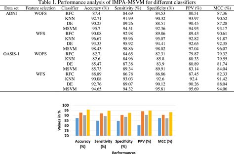 Table 1 From An Effective Feature Selection Using Improved Marine Predators Algorithm For