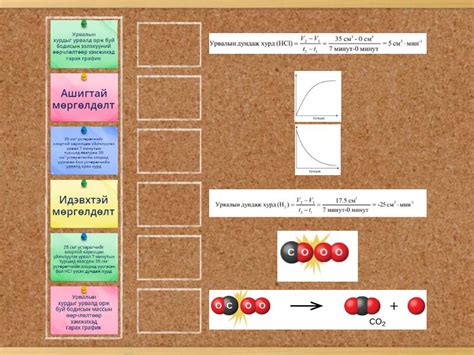 Химийн урвалын хурд 10 р анги Match Up