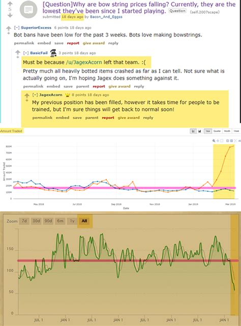 Jagex Really Need To Step Up Their Bot Detection R Scape