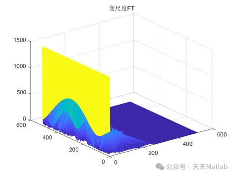 【通信】基于lv分布进行线性调频信号估计附matlab代码 csdn博客