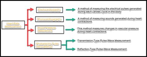 ARDUINO HEARTBEAT MONITORING SYSTEM Element Community