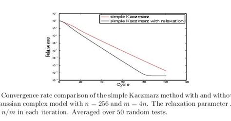 Phase Retrieval Via Kaczmarz Methods Rcompressivesensing