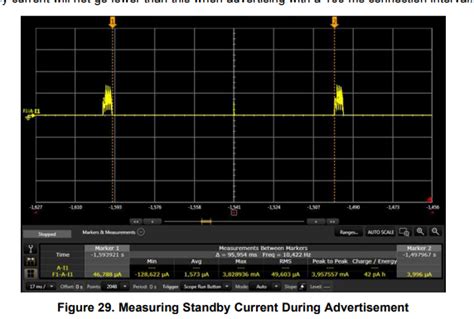 Rtos Launchxl Cc2640r2 System Cpu Sleep Mode Configuration Bluetooth Forum Bluetooth®︎ Ti