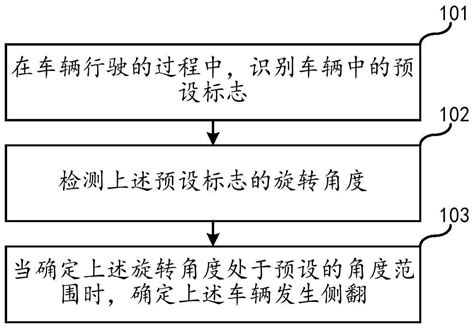 一种车辆侧翻的检测方法装置车辆和存储介质与流程