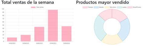 GitHub Tecnology8 AppReactChart Using Chart Js In React App
