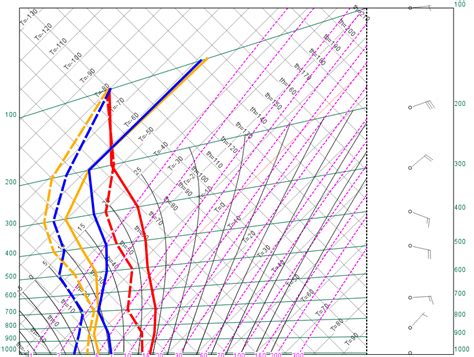 Metview 457 Released Software Support Ecmwf Confluence Wiki