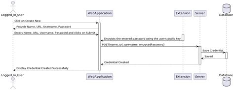 Github Cps 595secure Password Manager System