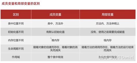 面向对象java开发—java对象的内存原理和内存图 知乎