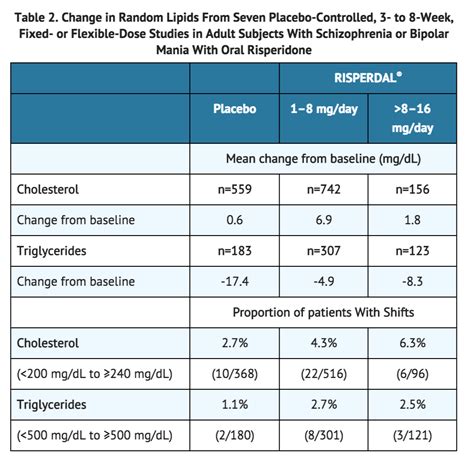 Medication Conversion Chart Risperidone Drugs