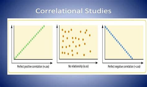 Common Problems Associated With Correlational Studies