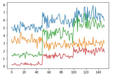 Matplotlib Vs Seaborn — 01 Documentation
