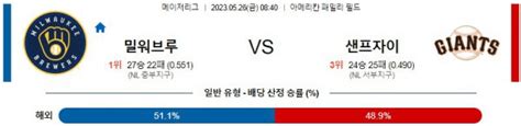밀워키 샌프란시스코 분석 5월 26일 Mlb 스포츠중계 Rkorsportstv