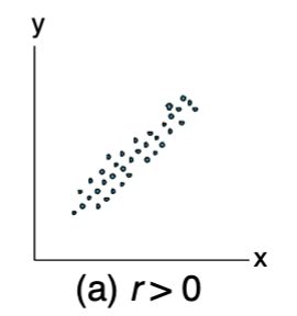 Lecture Causality Flashcards Quizlet