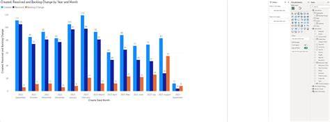 Created Resolved And Backlog For Jira Tickets Microsoft Fabric