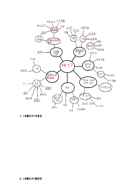 영유아교육과정 5세 생활도구 관련 교육 계획안 인문교육