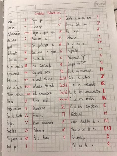 Símbolos Matemáticos Aprende Los Signos Y Notación En Matemáticas