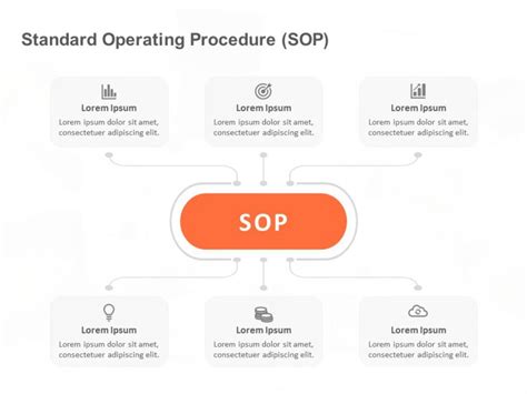 SOP PowerPoint Template SlideUpLift