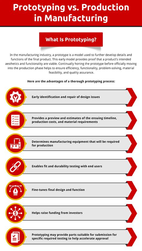 Prototyping Vs Production In Manufacturing Elastomer Technologies Inc