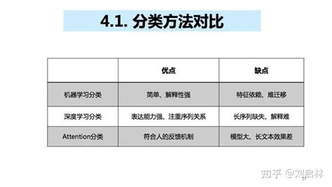 二分类、多分类、多标签分类的基础、原理、算法和工具 知乎