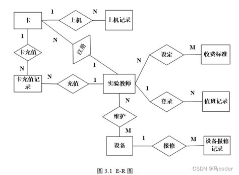 第9弹：推荐一些适合练手、课程设计、毕业设计的jsp 项目源码，无任何下载门槛 jsp期末项目推荐 csdn博客