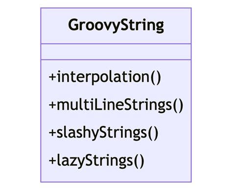 Groovy String New Line Character At Iris Morris Blog