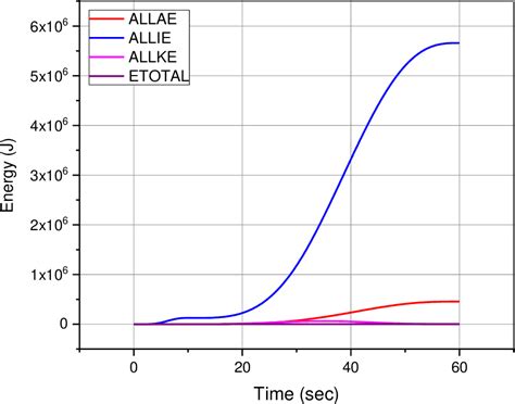 figure 5 from finite element model of buried pipelines crossing strike