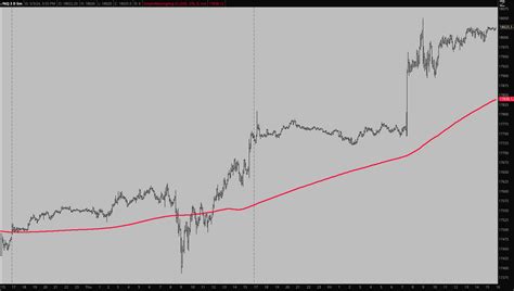 Looking For Mtf Moving Averages In Thinkorswim Usethinkscript Community