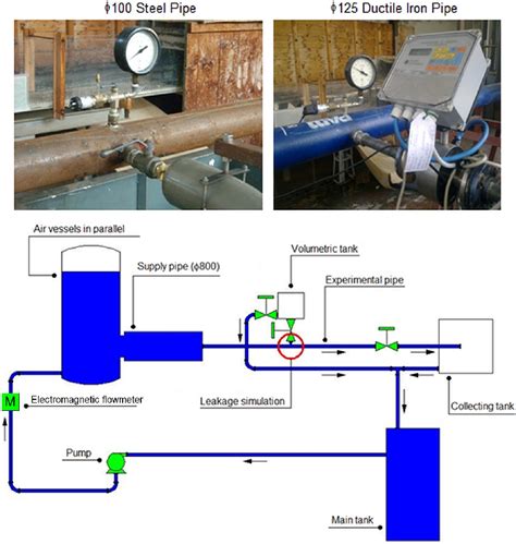 Experimental Installation Layout Download Scientific Diagram