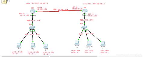 Acl实验 访问控制列表（access Control List） 思科实验思科访问控制列表实验p66 Csdn博客