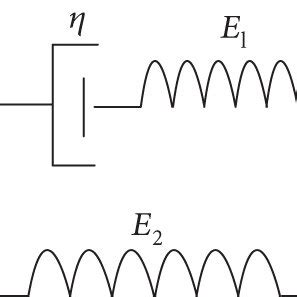Schematic Illustration Of Standard Linear Solid SLS Model Download Scientific Diagram