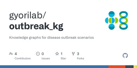 Github Gyorilab Outbreak Kg Knowledge Graphs For Disease Outbreak