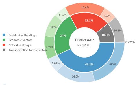 Nested Pie Charts 📊 Plotly Python Plotly Community Forum