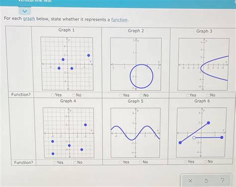 Solved For Each Graph Below State Whether It Represents A Function