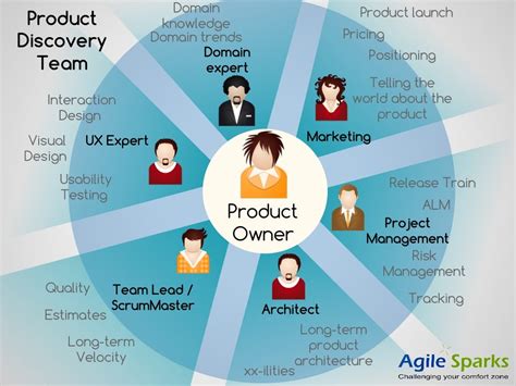 Simak Perbedaan Product Manager Dan Product Owner Hot Sex Picture
