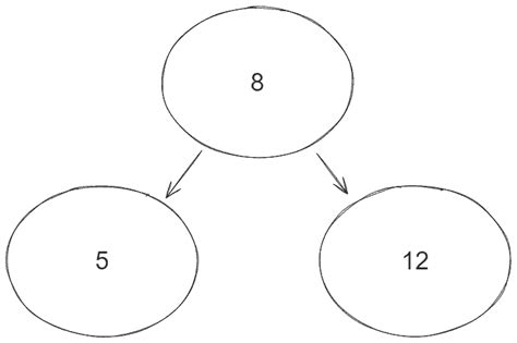 Quicksort Algorithm In Java With Example Program Instanceofjava