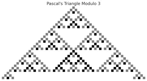 Lecture 08 Applications Of Binomial Coefficients