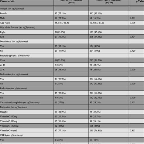 Operative Treatment Of Fracture Type Aoasif Classification