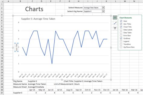 How To Excel Create An Automatically Updating Chart Static Interest