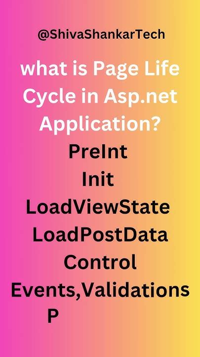 What Is Page Life Cycle In Asp Net Applications Shivashankartech Dotnet Technology Youtube