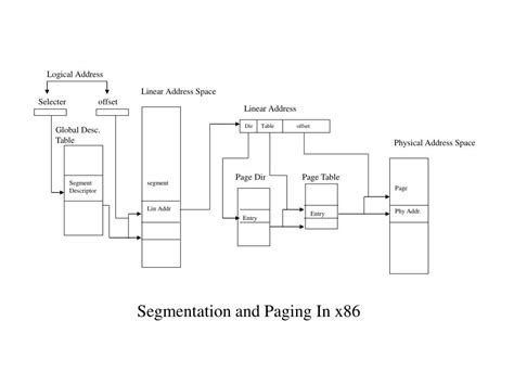 ppt linux vs windows nt memory management hitesh kumar powerpoint