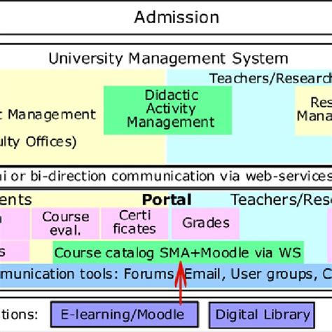 The Existing Framework Based On Open Source Software Download Scientific Diagram