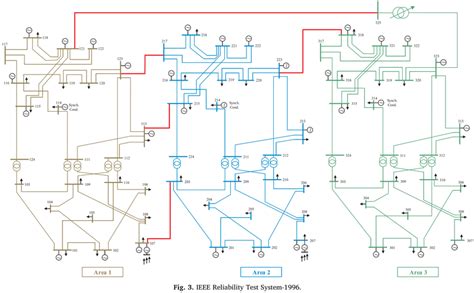 IEEE Reliability Test System 1996 Download Scientific Diagram