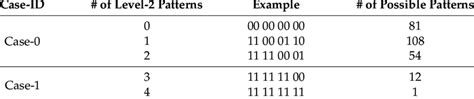 Pattern Aware Case Classification Of 8 Bit Encoding Block Download