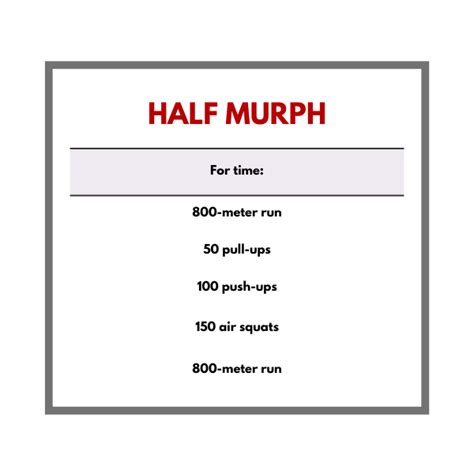 What Is A Good Murph Time Good Murph Times By Age The Stats Are In