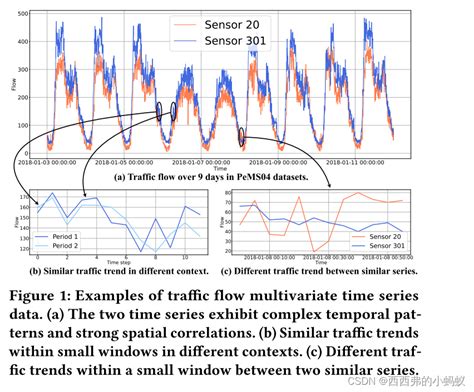 Pre Training Enhanced Spatial Temporal Graph Neural Network For