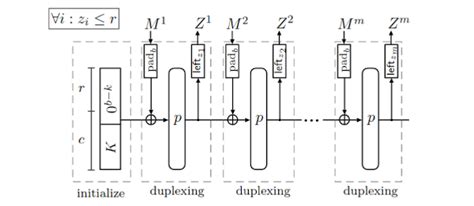 Authenticated Encryption How Is The Full State Keyed Duplex Useful