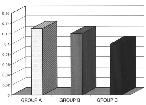 Mean Coefficient C Values Graphed Download Scientific Diagram