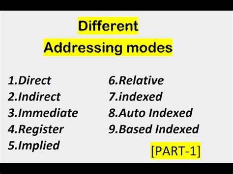Addressing Modes Video Lecture Computer Architecture And Organisation CAO Computer Science