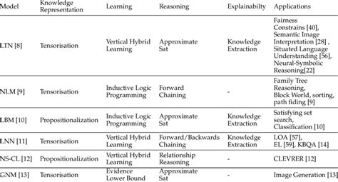 Comparison Between The Models A Download Scientific Diagram